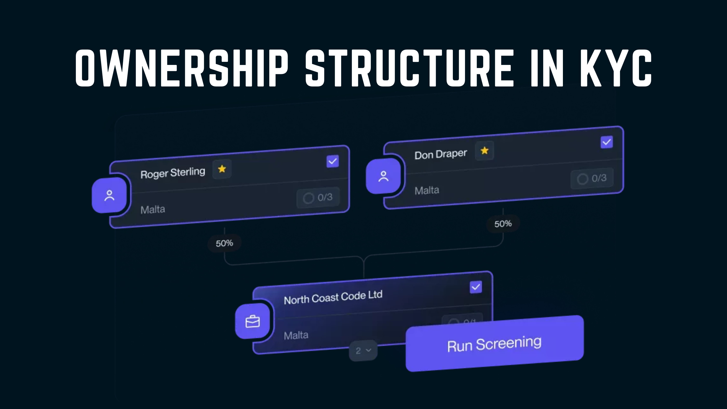 Beneficial Ownership Structure in KYC - The Ultimate Guide